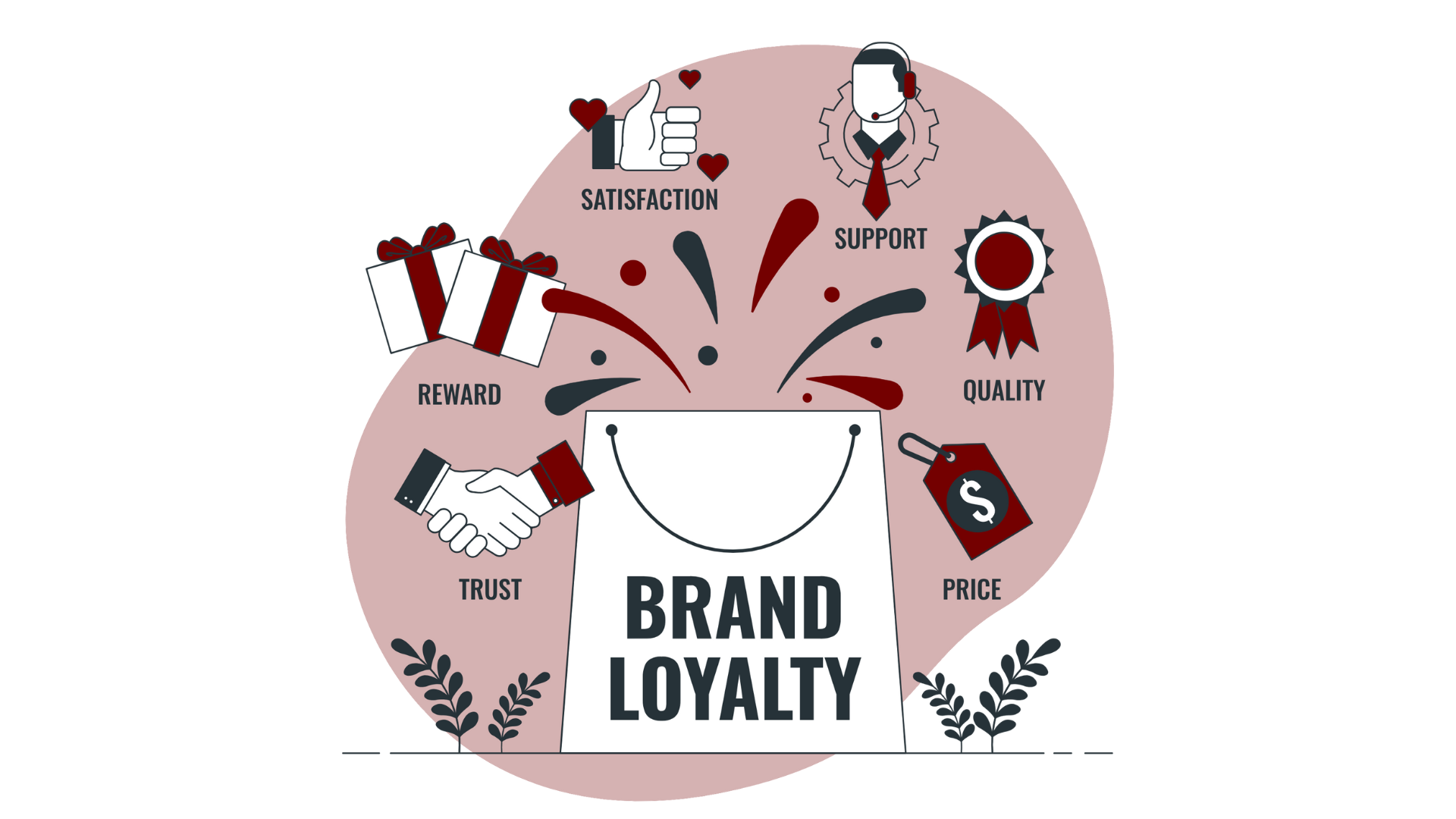 11 Steps How to Create Gym Loyalty Program (Bonus: 20+ Loyalty Program ...