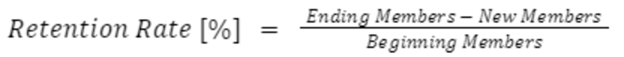 12 Strategies How to Increase Gym Member Retention in 2024 - WodGuru