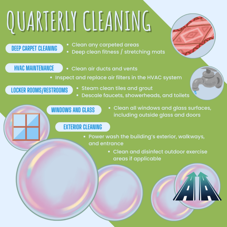 The Ultimate Gym Cleaning Checklist (Spotless Gym in 2024) - WodGuru