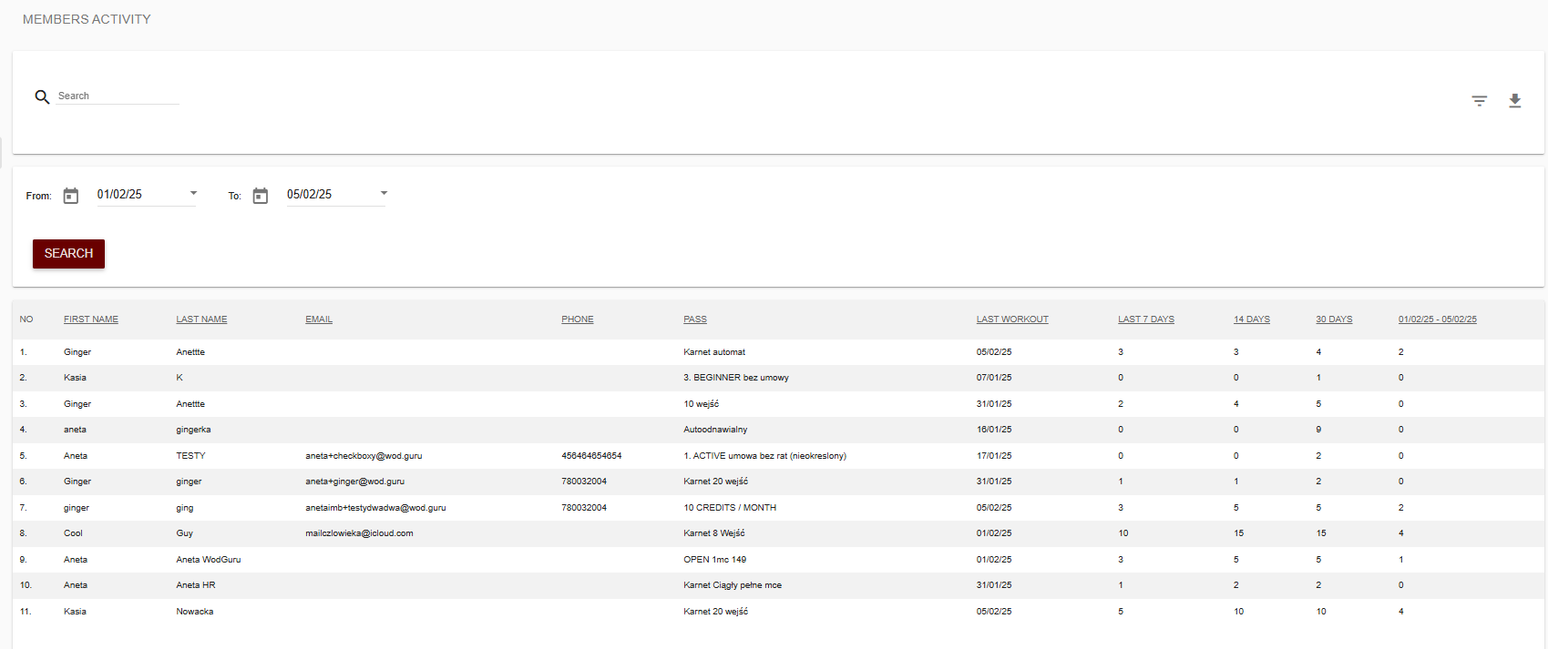 Gym Analytics: 7 Reasons to Introduce It to Your Gym in 2025 - WodGuru