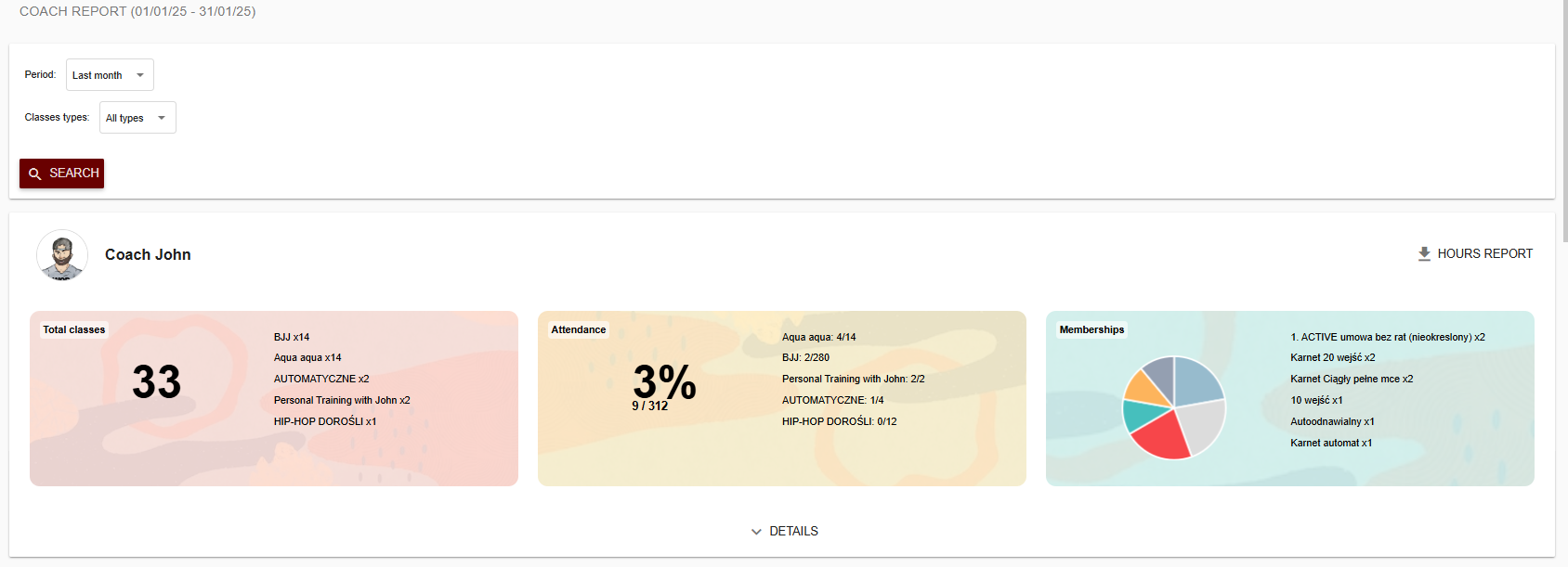 Gym Analytics: 7 Reasons to Introduce It to Your Gym in 2025 - WodGuru